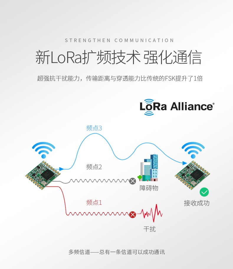 lora模块SX1276 433mhz315接收发射DL-RFM96