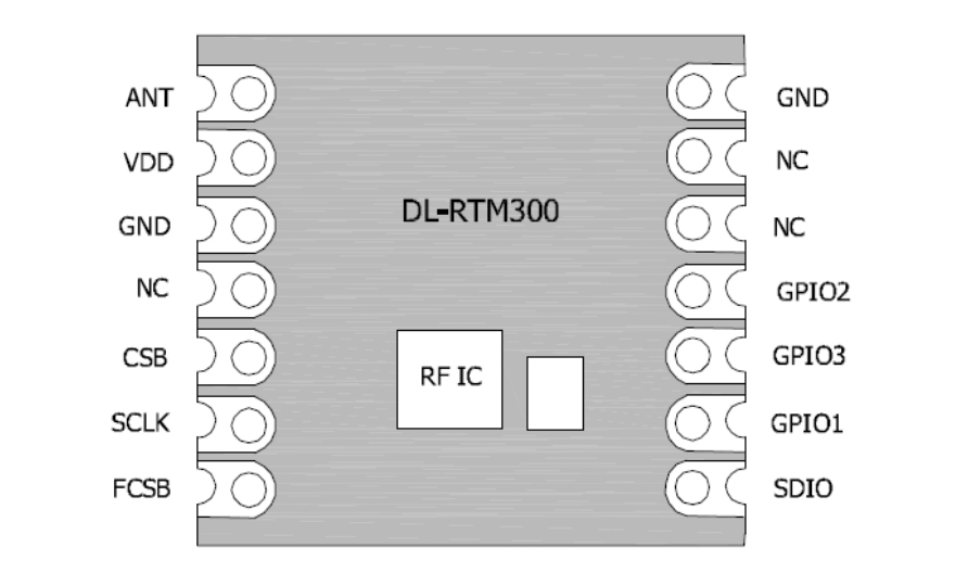 FSK双向收发模块 RFM300&300H, FSK双向收发模块/RFM300&RFM300H 物联网/智能家居/安防 供应 - 深圳市骏晔 ...